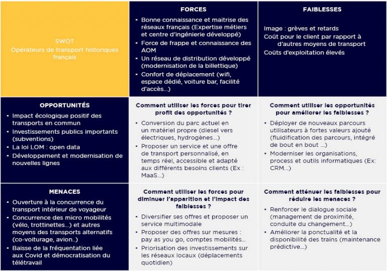 L'ouverture à la concurrence | Transport | A2 Consulting : A2 Consulting